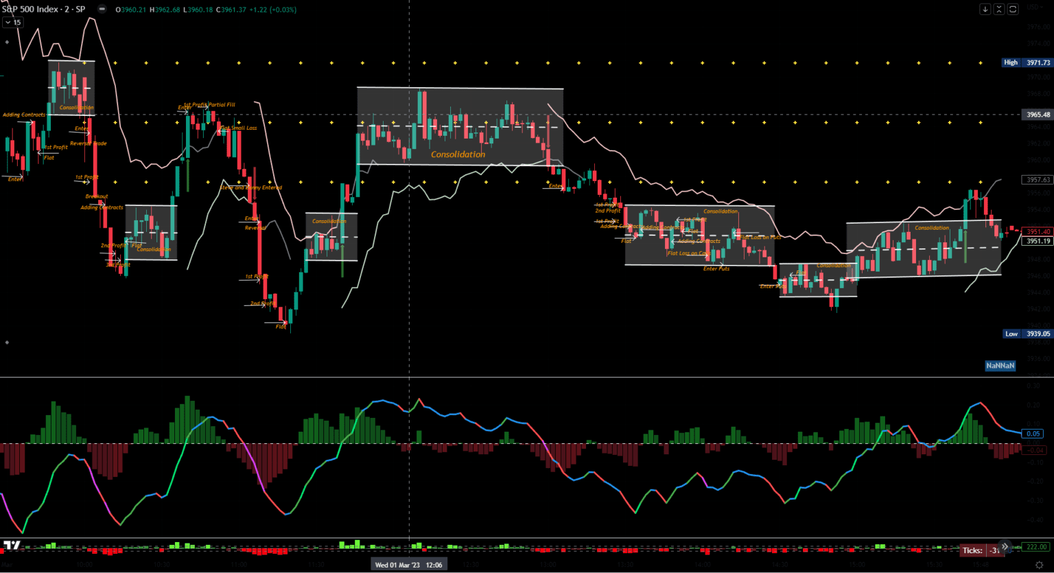 IC Trading Method - Investment Current
